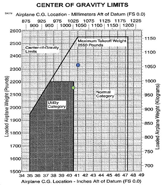 Guide for Student Pilots to Understand and Calculate Weight and Balance
